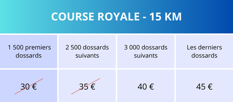 La course royale - Running au Château de Versailles